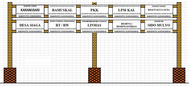 PEMASANGAN PAPAN NAMA IDENTITAS KALURAHAN